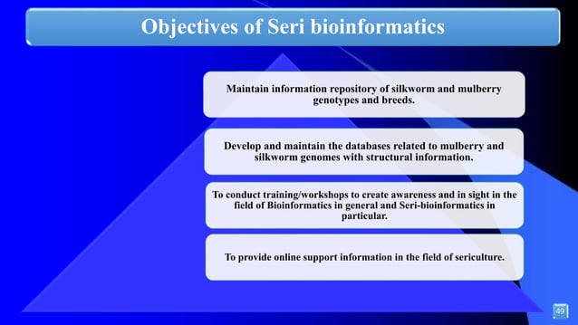 Bioinformatics and its Applications in Agriculture/Sericulture and in ...