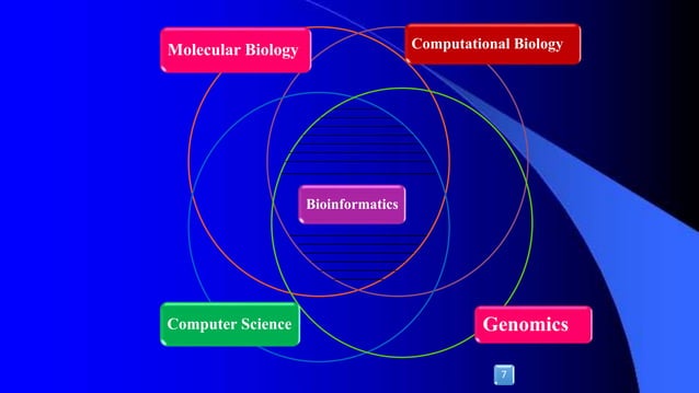 Bioinformatics and its Applications in Agriculture/Sericulture and in ...