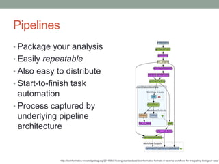 Reproducibility - The myths and truths of pipeline bioinformatics | PPTX