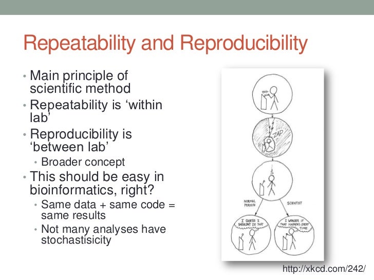 Reproducible Adalah