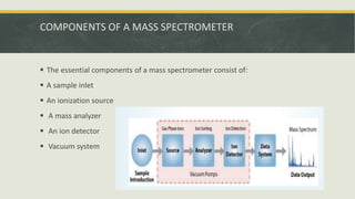 mass spectrometery | PPTX