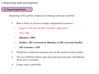 Genome Assembly 2018 | PDF