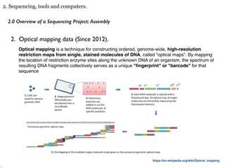 Genome Assembly 2018 | PDF