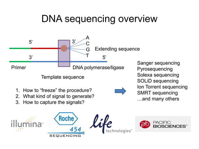 Bioinfo ngs data format visualization v2 | PPTX