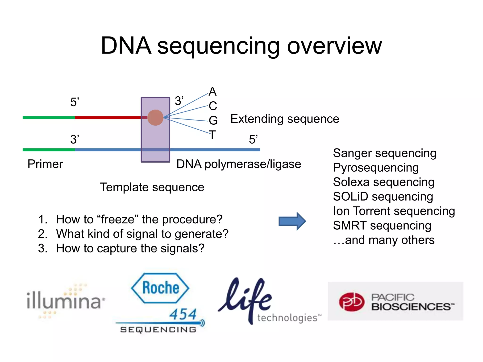 Next-generation sequencing data format and visualization with ngs.plot ...