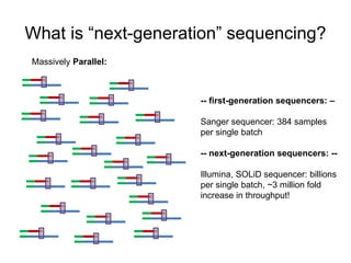 Next-generation sequencing data format and visualization with ngs.plot ...