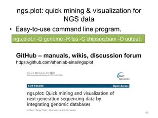 Next-generation sequencing data format and visualization with ngs.plot ...