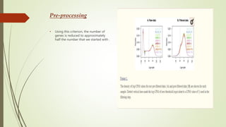 Bioinformatics | PPT
