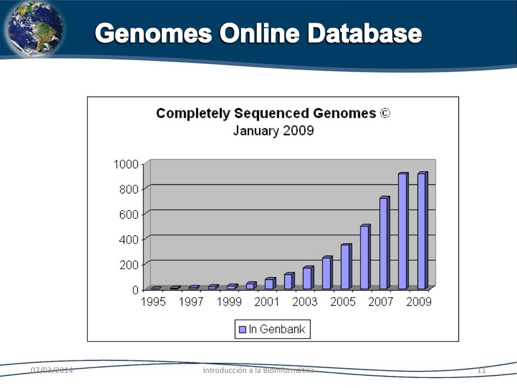 Bioinformatics Biostatistics With Dynamic Programming And Sequence Al 6194
