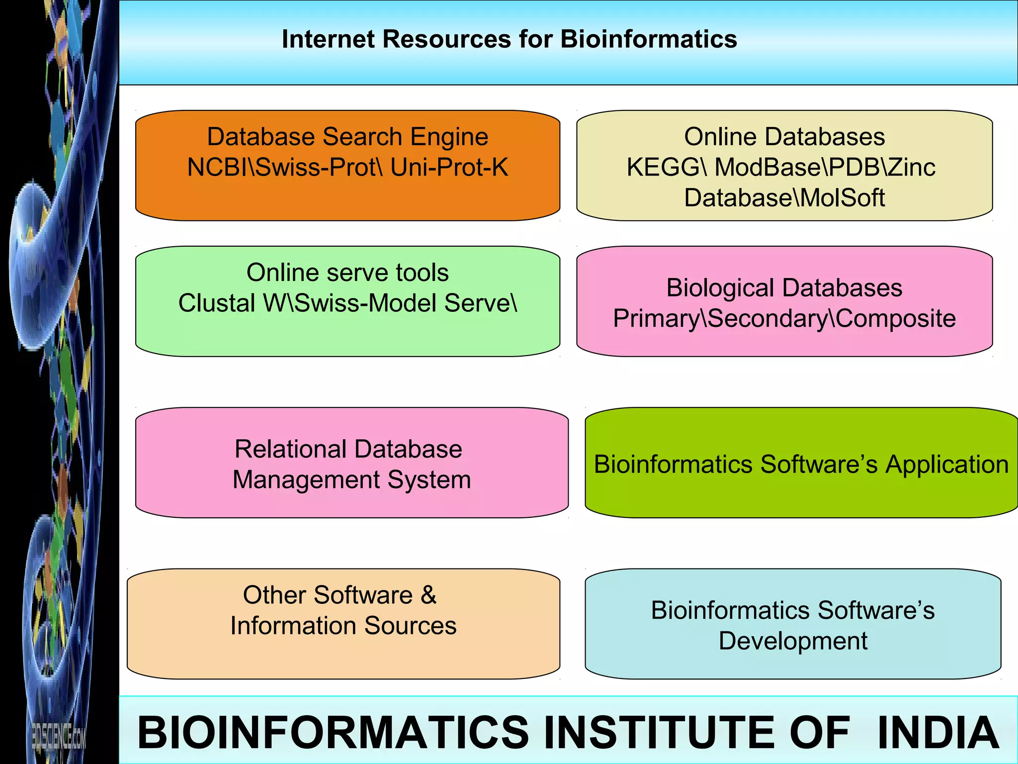 Bioinformatics | PPT