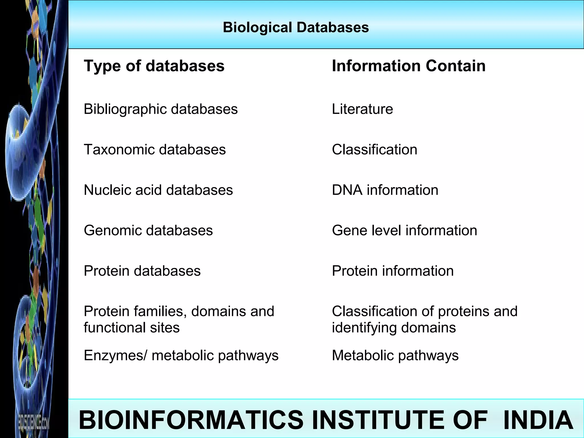Bioinformatics | PPT