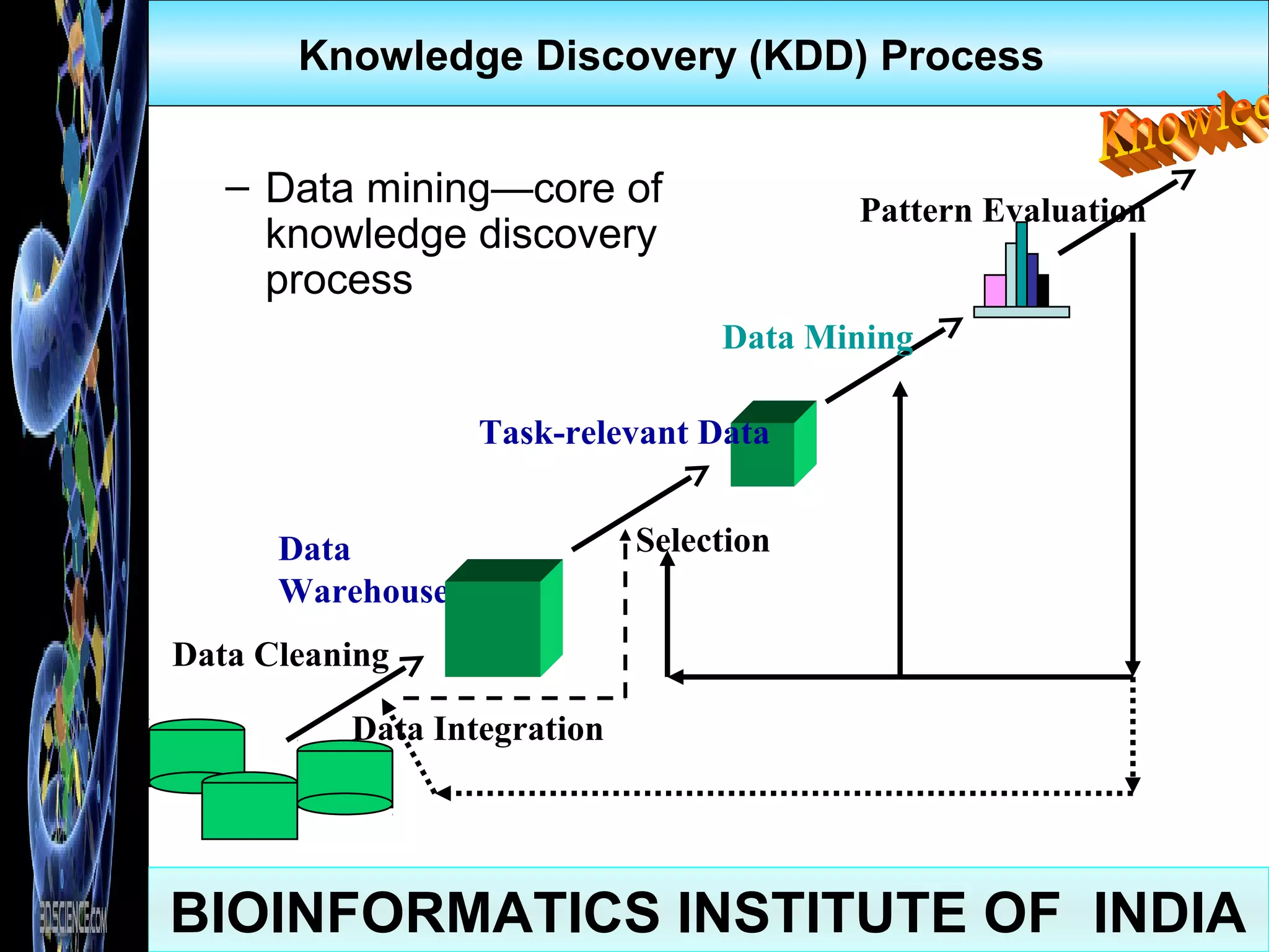 Bioinformatics | PPT