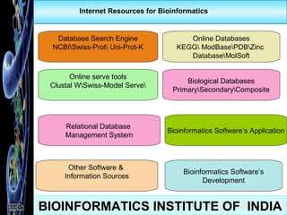 Bioinformatics | PPT