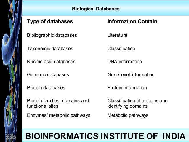 Bioinformatics