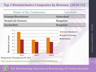 Bioinformatics | PPTX