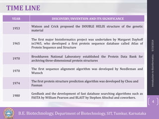 Bioinformatics | PPTX