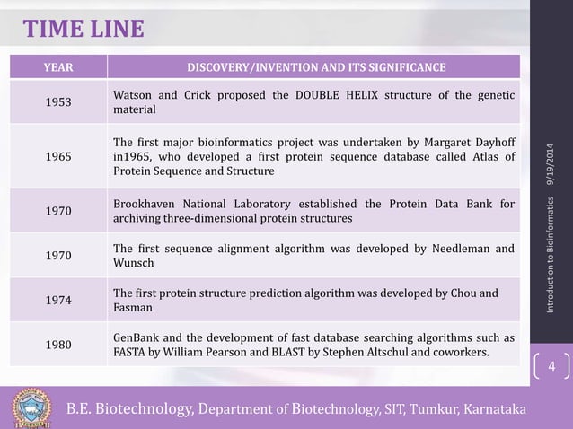 Bioinformatics | PPTX