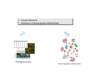Bioinformatics | PPTX