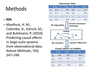 Bioinformatics | PPTX