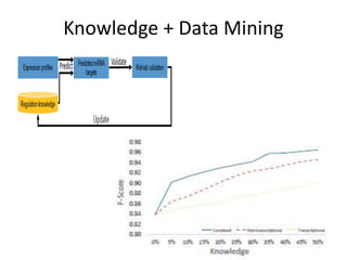 Bioinformatics | PPTX