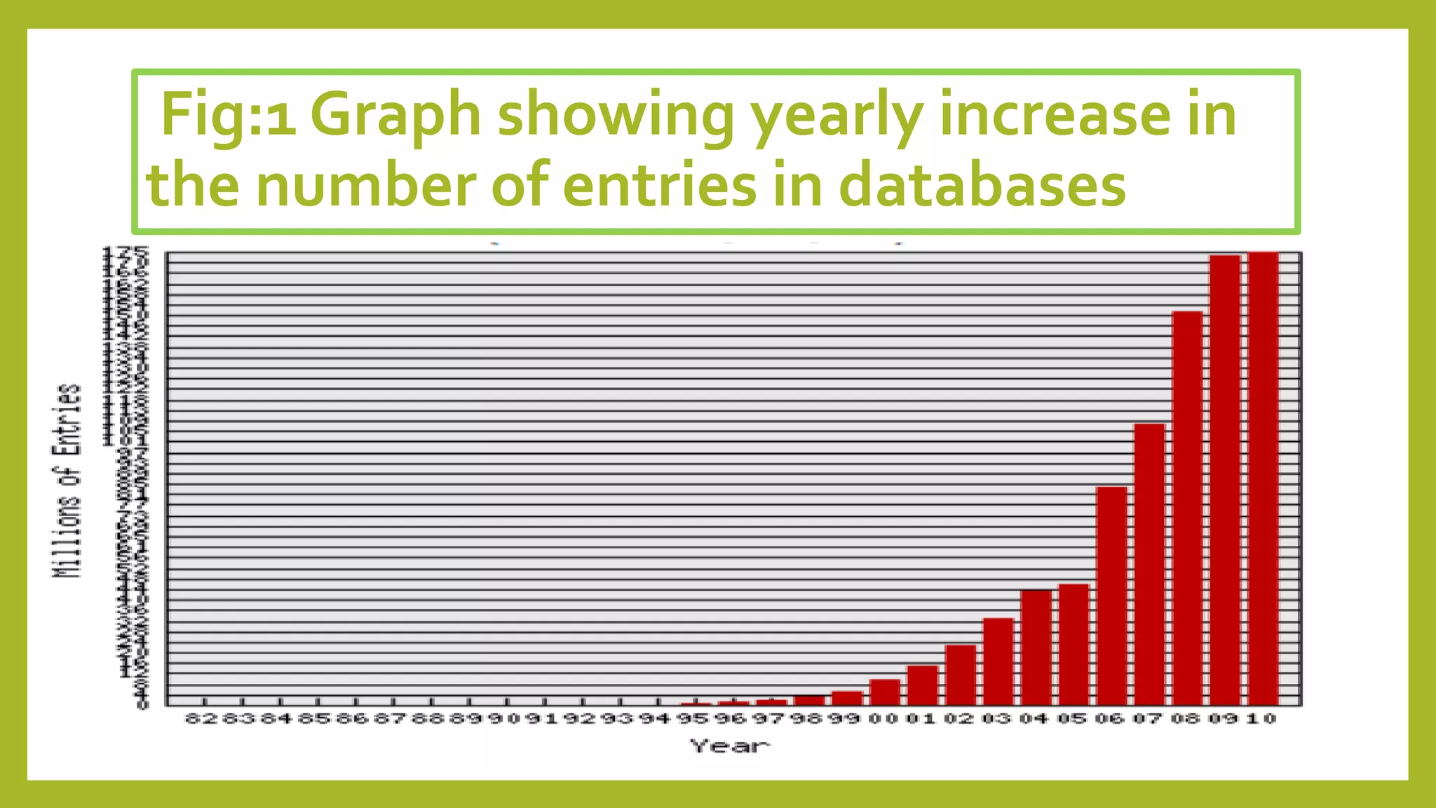 Nucleic Acid Sequence Databases Pptx Databases Computer Software