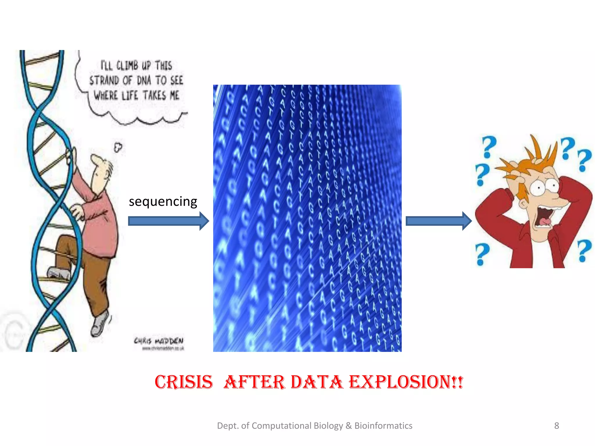 Bioinformatics (Exam point of view) | PPT