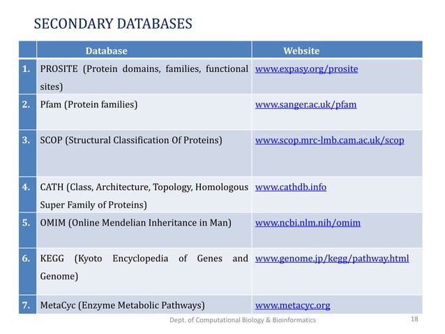 Bioinformatics (Exam point of view) | PPT