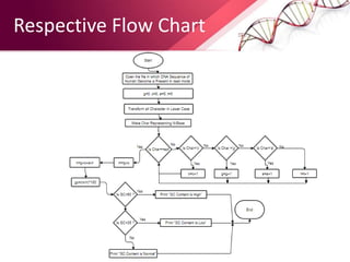 Calculating GC Content Of a Human Genome | Bioinformatics | PPTX