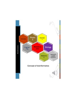 Bioinformatics | PDF