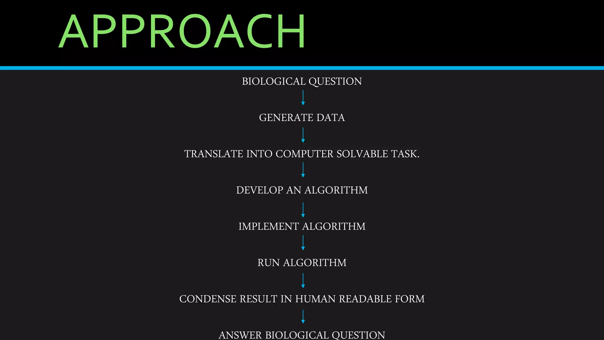 Bioinformatics | PPT