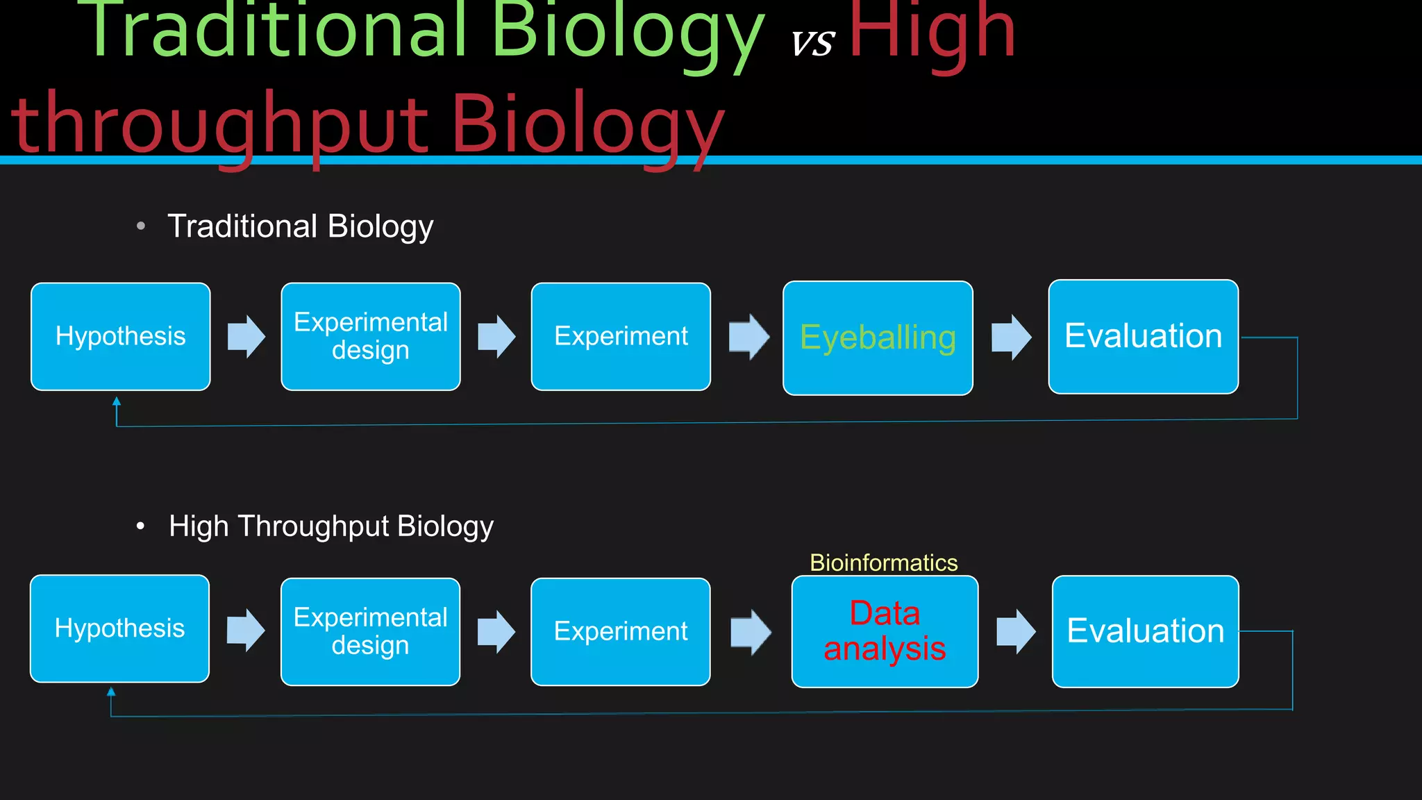 Bioinformatics | PPT