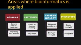 Bioinformatics | PPT