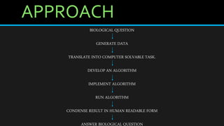 Bioinformatics | PPT