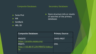 Bioinformatics | PPTX