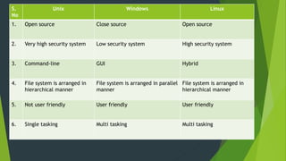 Bioinformatics | PPT
