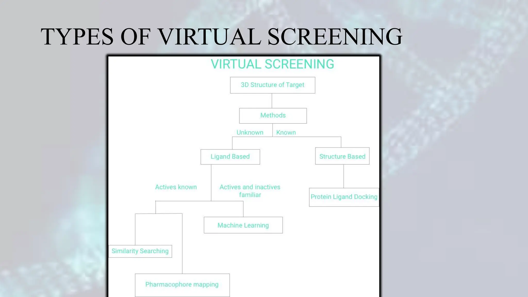 Target based virtual screening.pptx
