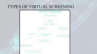 Target based virtual screening.pptx