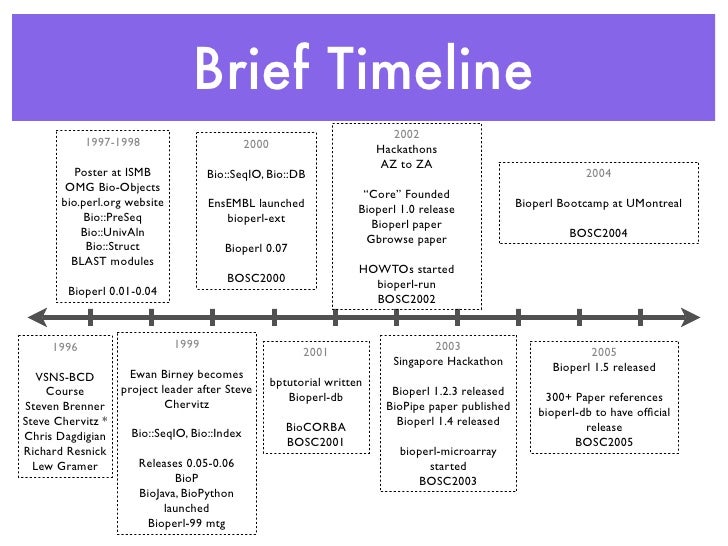 Bioinformatics and BioPerl
