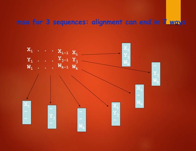 Bioinformatics lesson | PPT