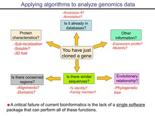 Bioinformatics_1_ChenS.pptx | Databases | Computer Software and Applications