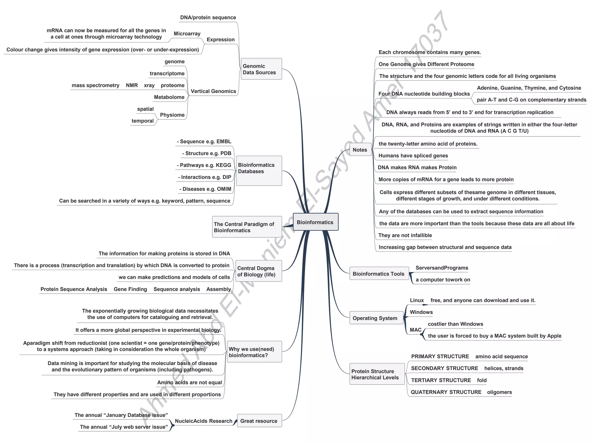 Introduction to Bioinformatics: Part 2 | PPT Introduction to Bioinformatics: Part 2 | PPT