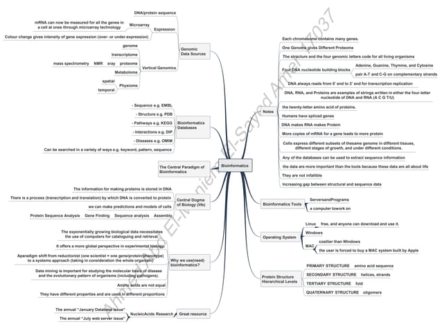 Introduction To Bioinformatics Part 2 Ppt