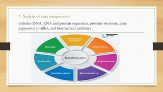 Basics Of Bioinformatics .pptx