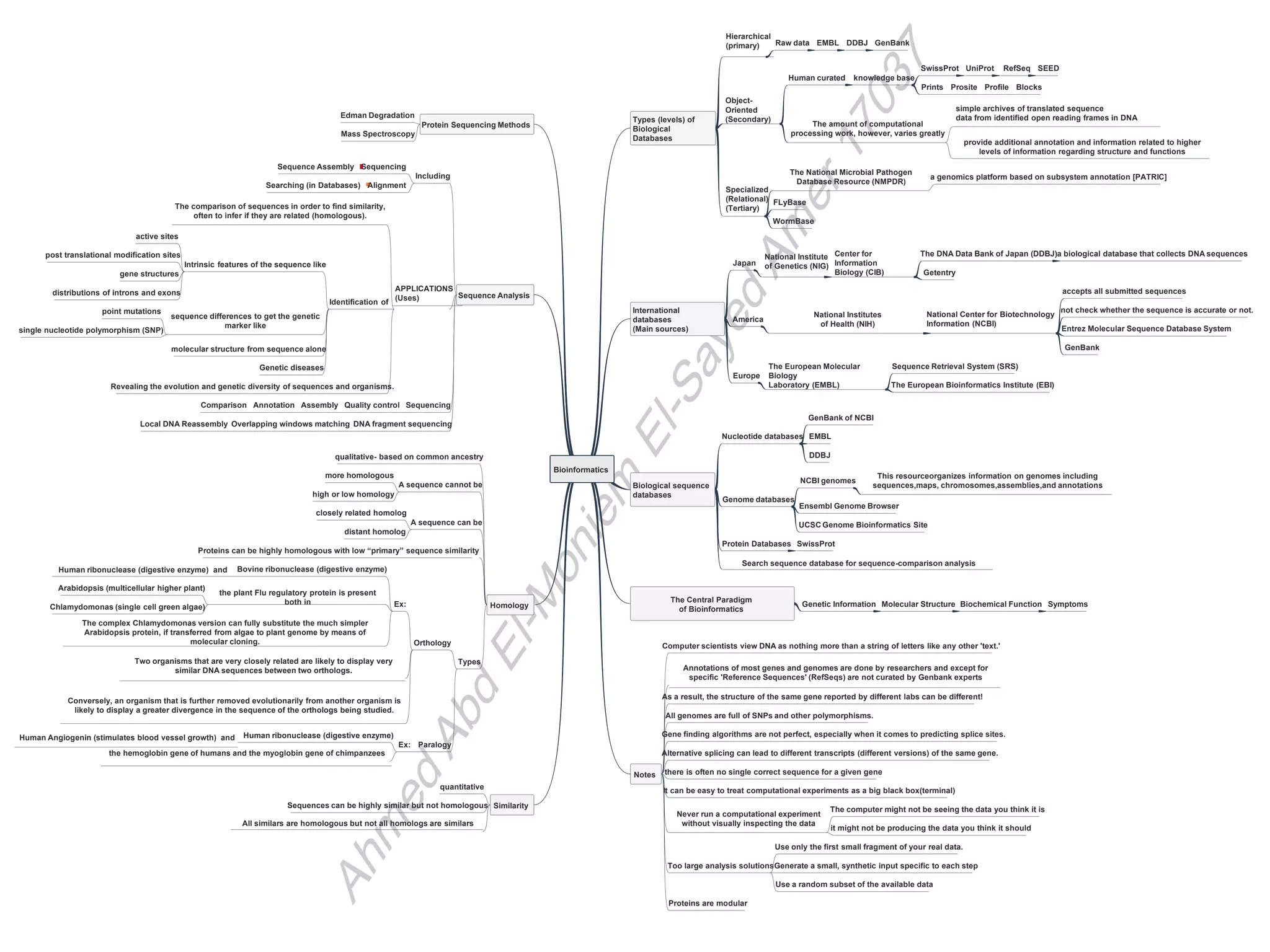 Introduction To Bioinformatics Part 3 Ppt