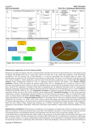 BIOINFORMATICS AND ITS APPLICATIONS IN ENVIRONMENTAL SCIENCE AND HEALTH ...