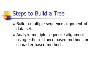 BIOINFORMATICS_AND_PHYLOGENY.pdf.pdf | Databases | Computer Software and Applications