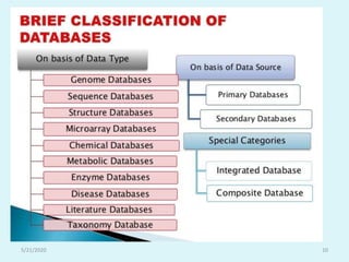 Bioinformatics applications and challenges | PPT