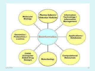 Bioinformatics applications and challenges | PPT