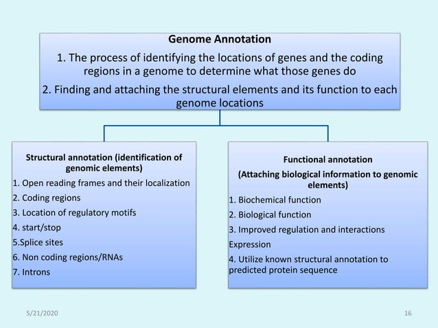 Bioinformatics applications and challenges | PPT