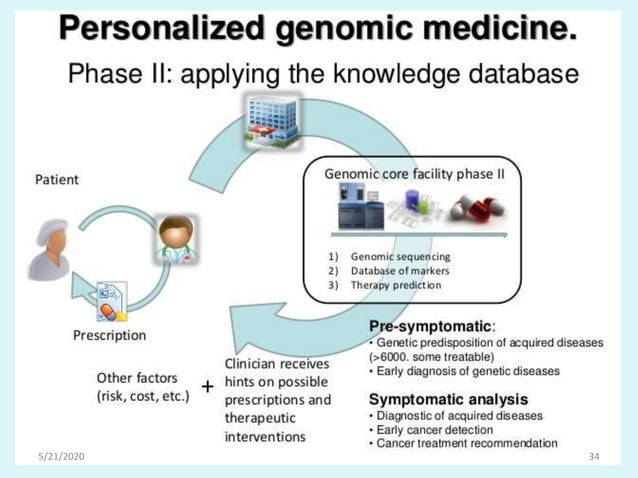 Bioinformatics Applications And Challenges Ppt